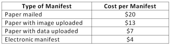 12 Things You Should Know about EPA’s New E-Manifest Rule ...